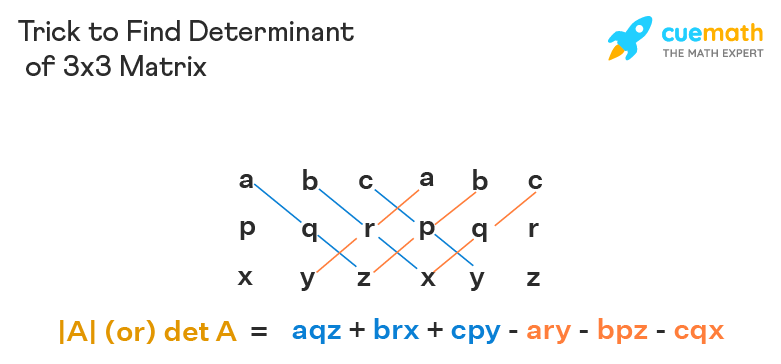 Determinants Meaning Definition 3x3 Matrix 4x4 Matrix