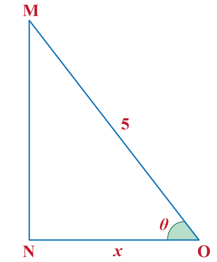 Cosine Function Cosine Graph Solved Examples Trigonometry Cuemath