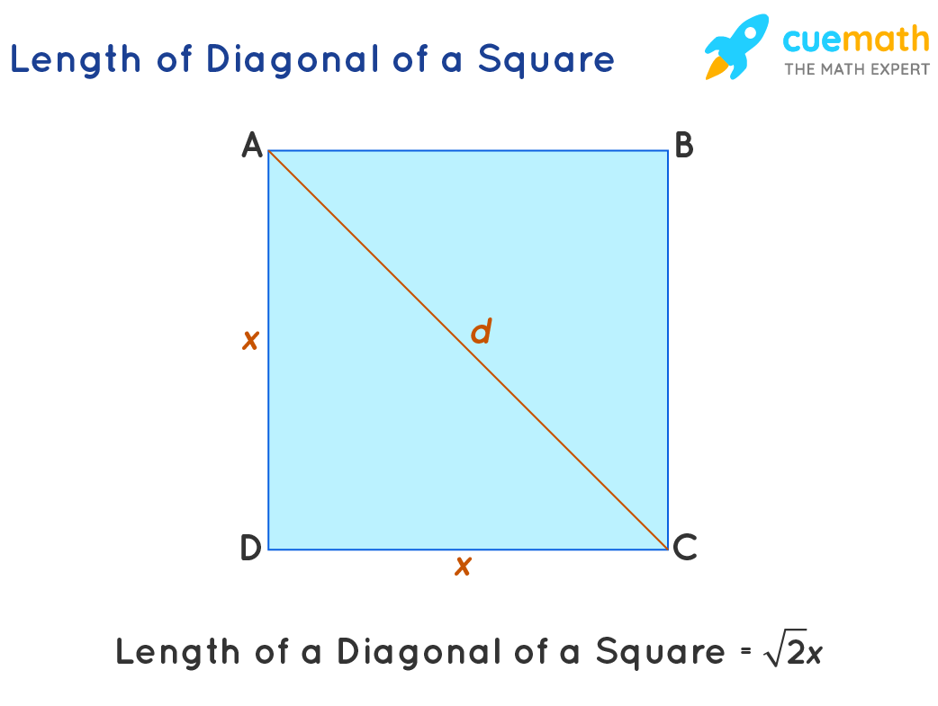 What Is A Diagonal Definition Examples Facts And Formula Cuemath