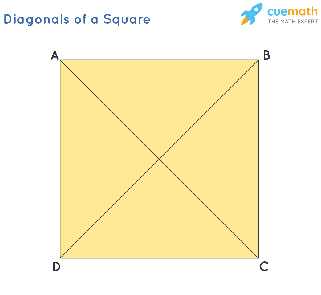 Is The Diagonal Of A Square Equal To Its Sides Solved