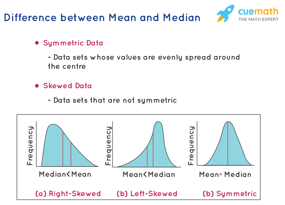 Measures Of Central Tendency Formula Meaning Examples