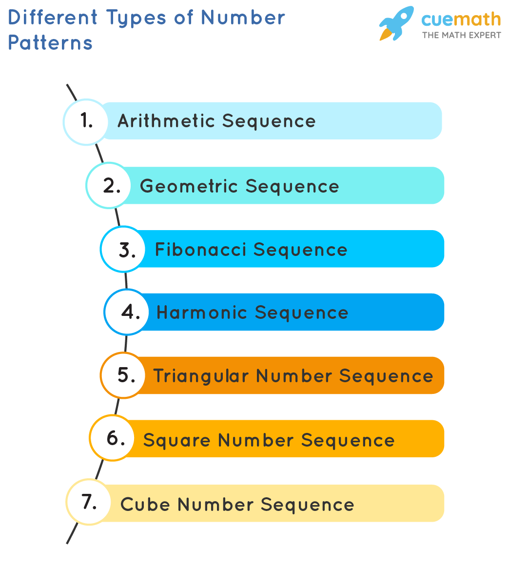 What Type Of Number Is 1 00 Repeating At Robert Simon Blog