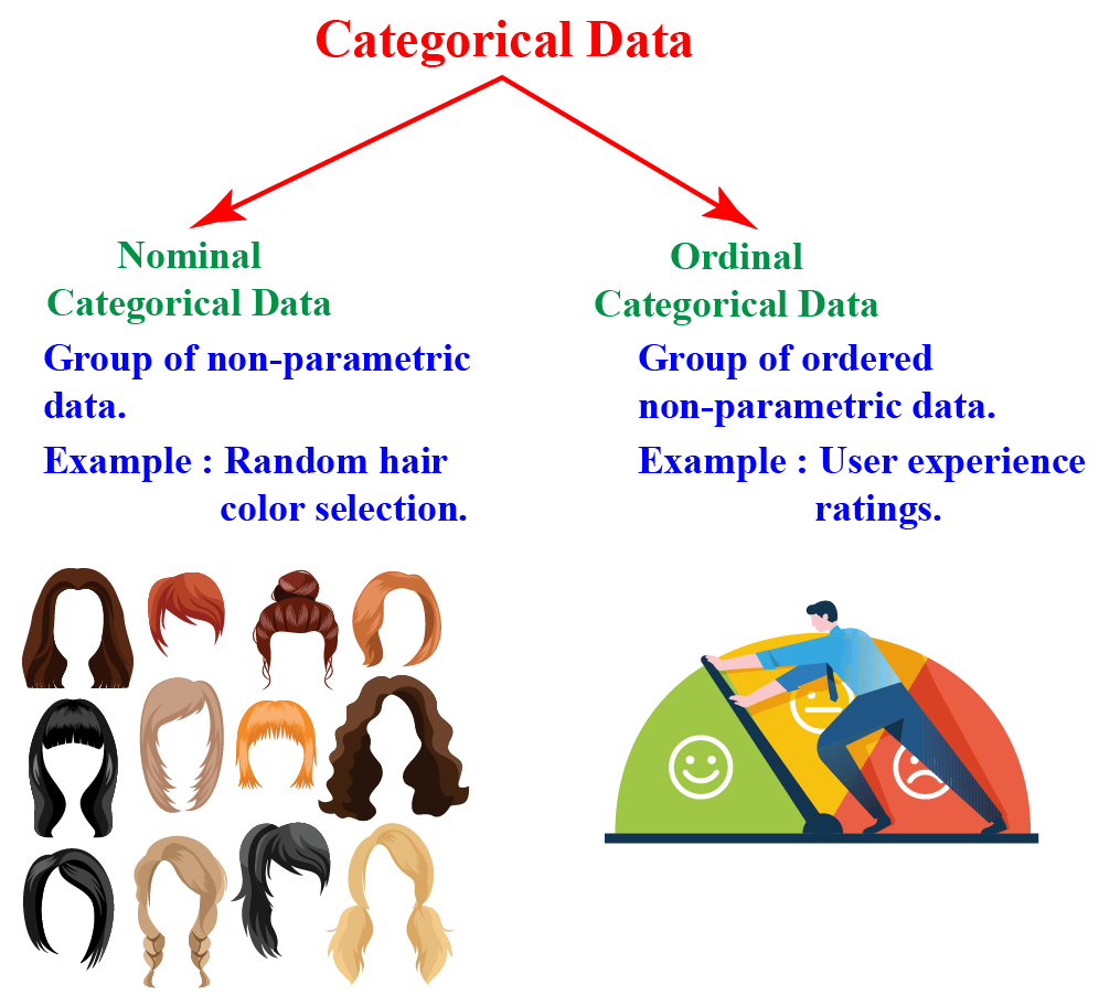 Categorical Data Cuemath