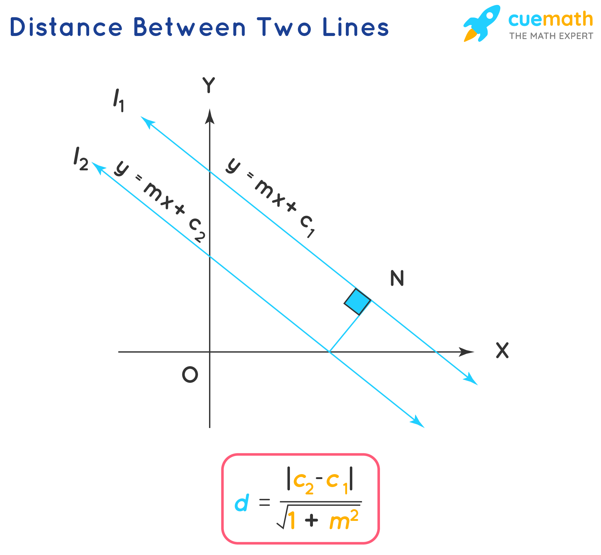 Distance Between Two Lines Formula Definition Examples