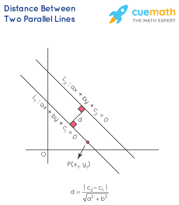 Distance Formula Derivation Examples All Distance Formulas In Maths