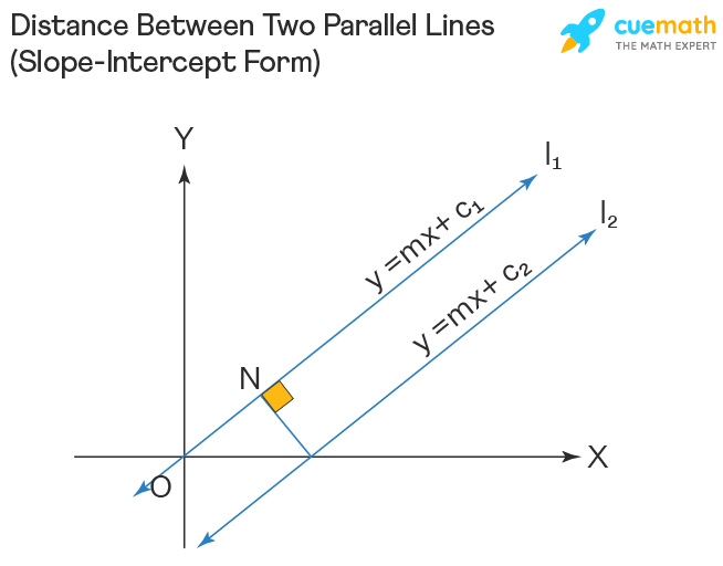 Distance Between Two Parallel Lines Find Shortest Distance