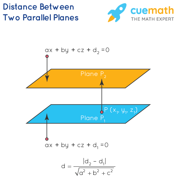 Distance Formula Derivation Examples All Distance Formulas In Maths