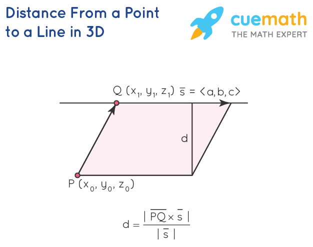 Distance Formula Derivation Examples All Distance Formulas In Maths