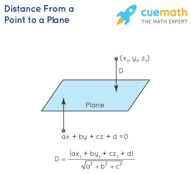 Distance Formula Derivation Examples All Distance Formulas In Maths