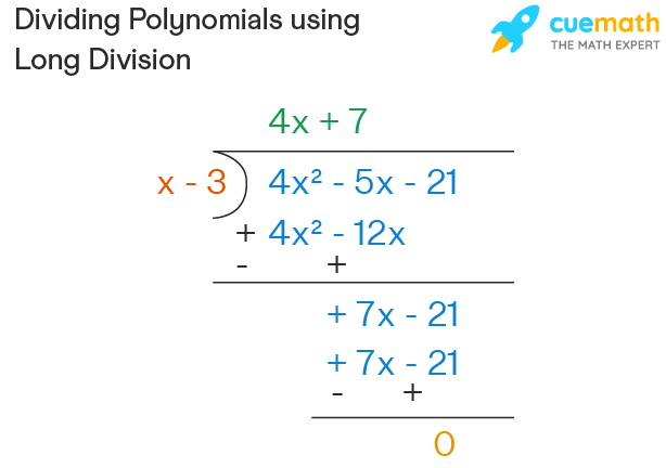 Dividing Polynomials Definition Synthetic Division Long Division