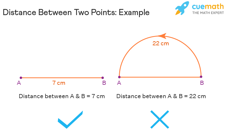 Distance Between Two Points Formula Derivation Examples