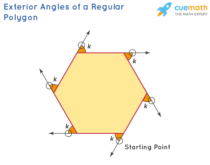 Exterior Angles Of A Polygon Definition Measuring Exterior Angles Of