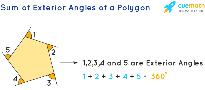 Sum Of Angles In A Polygon Meaning Formula Examples