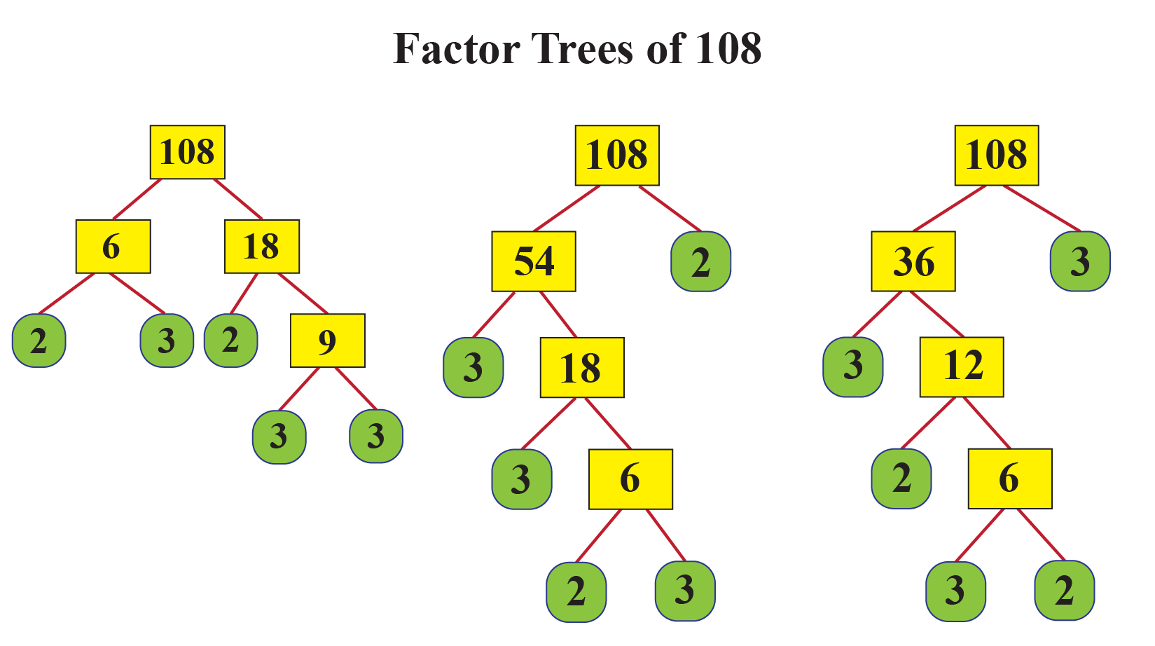 Factor Tree Of 27