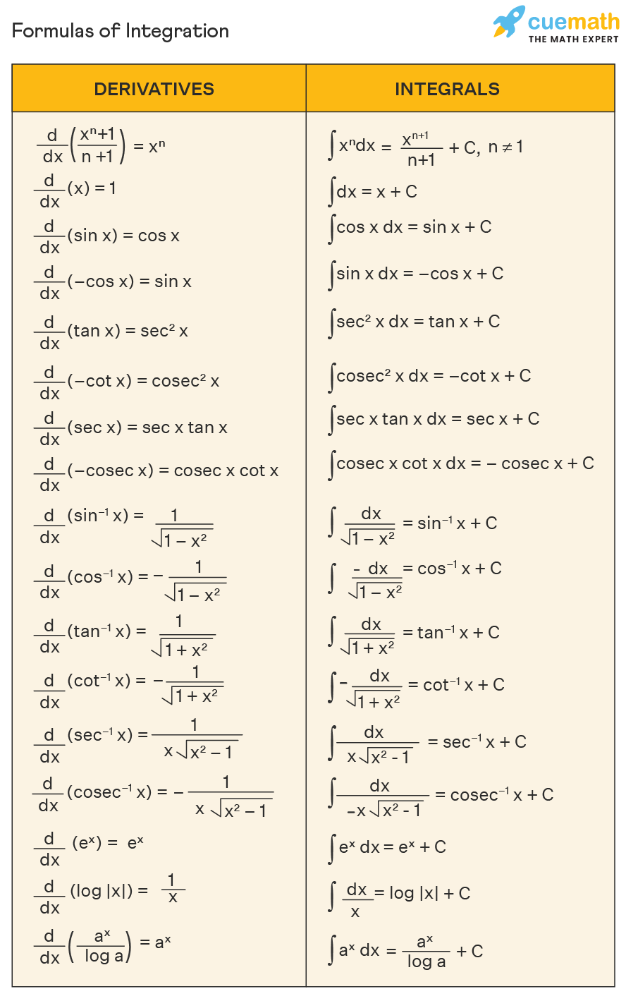 Integration Rules Properties Formulas And Methods Of Integration