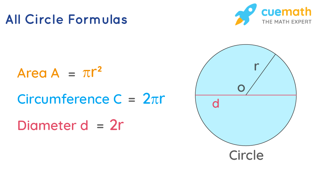 Circle Formulas What Are The Circle Formulas Examples