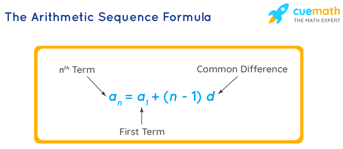 Arithmetic Sequence Formulas Cheat Sheet