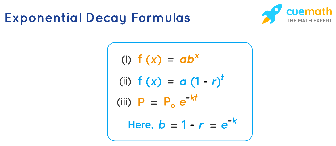 Exponential Decay Formulas What Is Exponential Decay Formula Examples