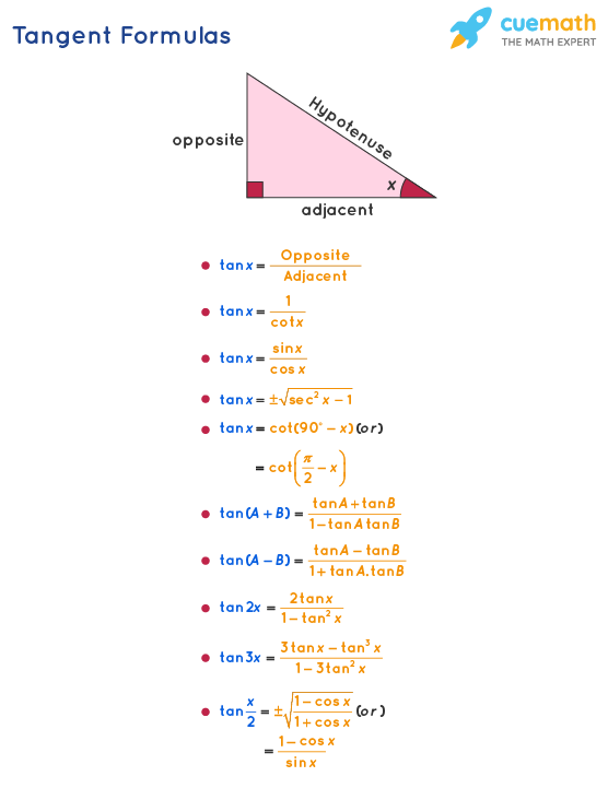 Trigonometry Mathematics Formula