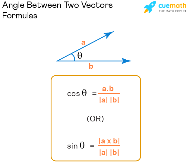 Angle Between Two Vectors Formula How To Find