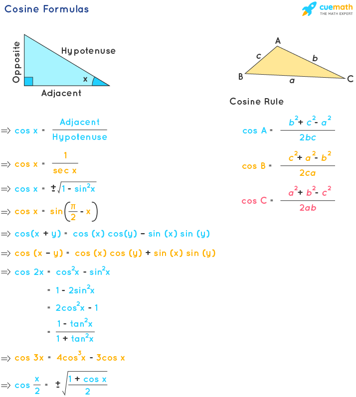 Cosine Formula What Are Cosine Formulas Examples