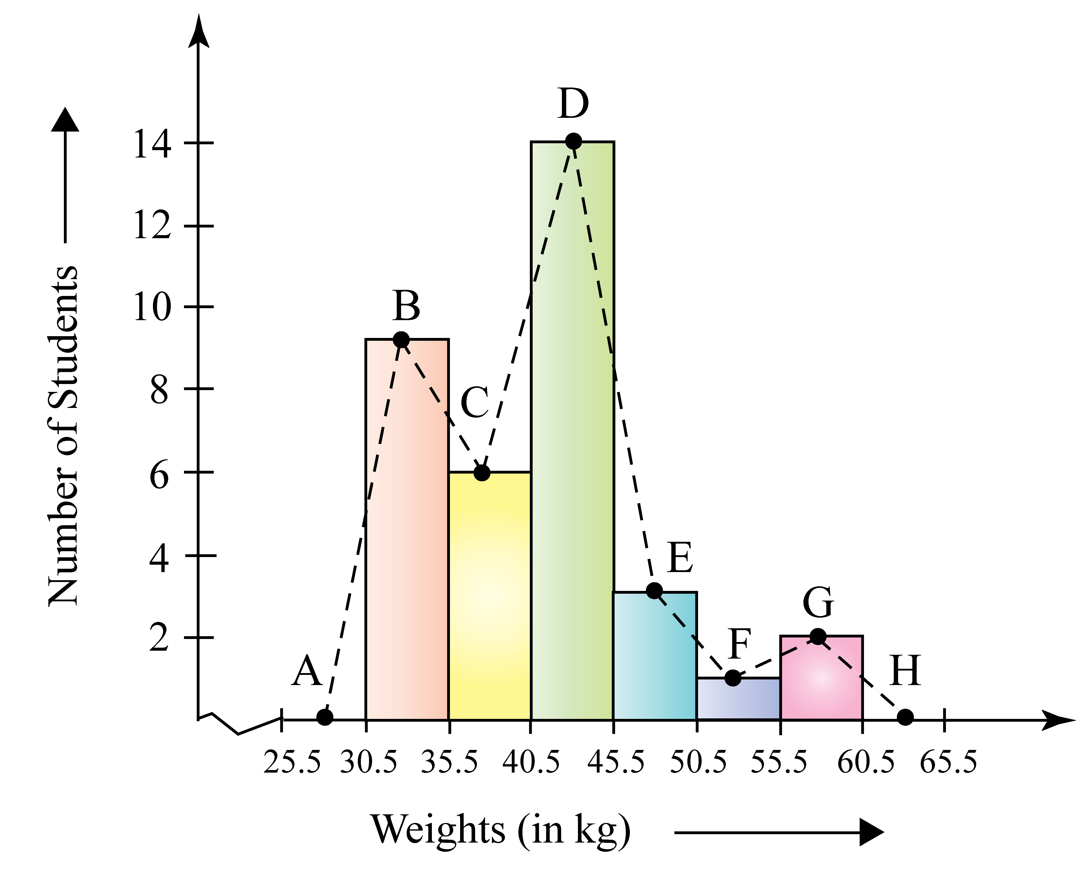 Frequency Distribution Definition Facts And Examples Cuemath