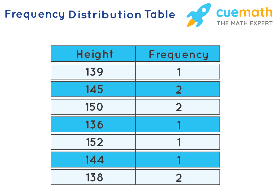 Graphical Representation Definition Rules Principle Types Examples