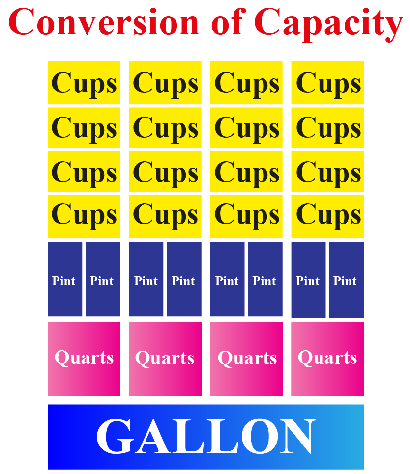 Carson Dellosa Capacity Chart—measuring Conversion Chart Customary