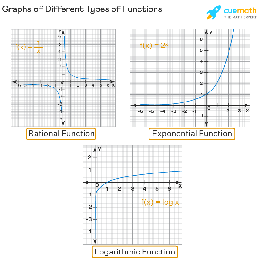 Functions And Their Graphs Hot Sex Picture