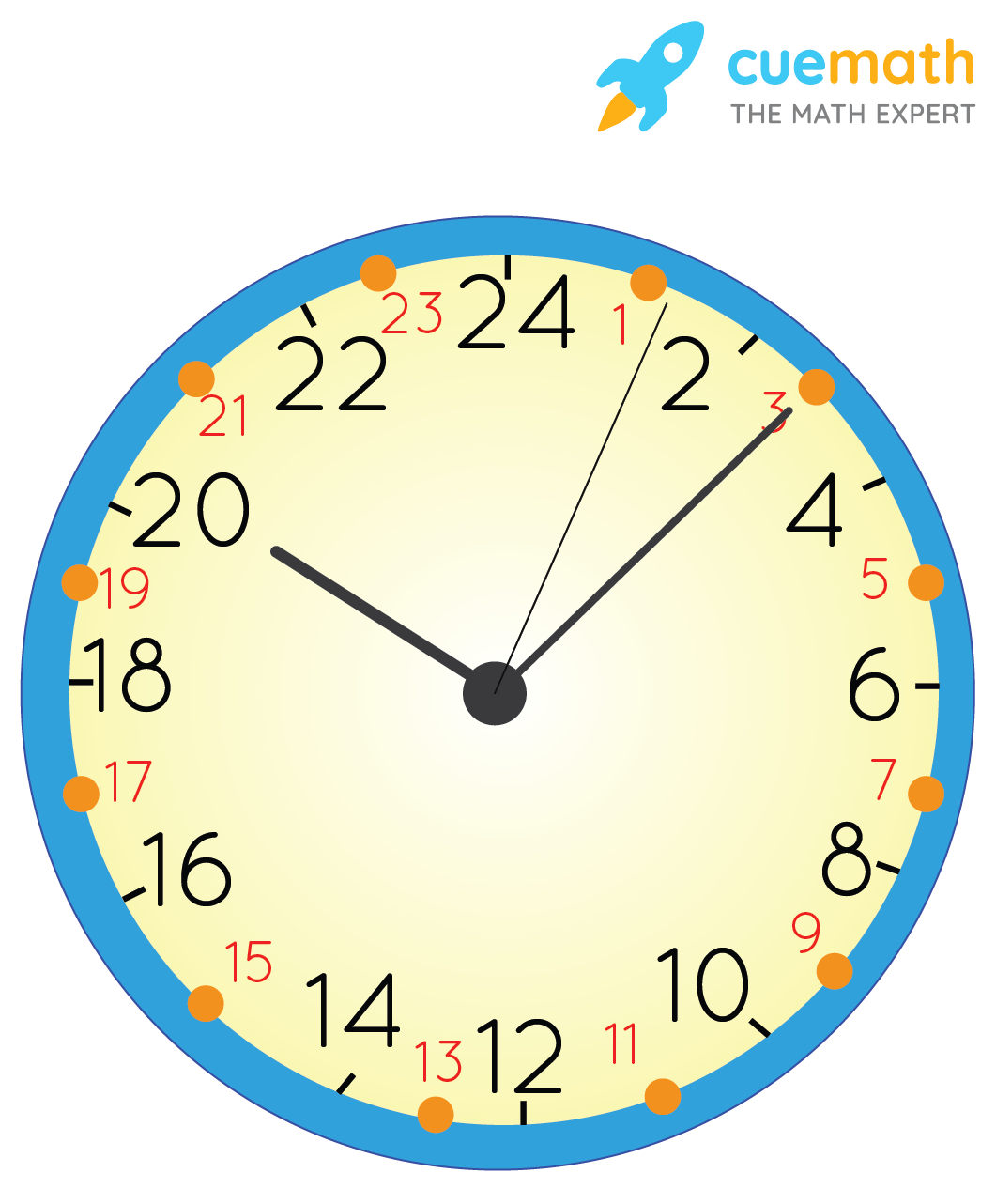 Analog Clock With Minutes Basics Definitions Examples Cuemath