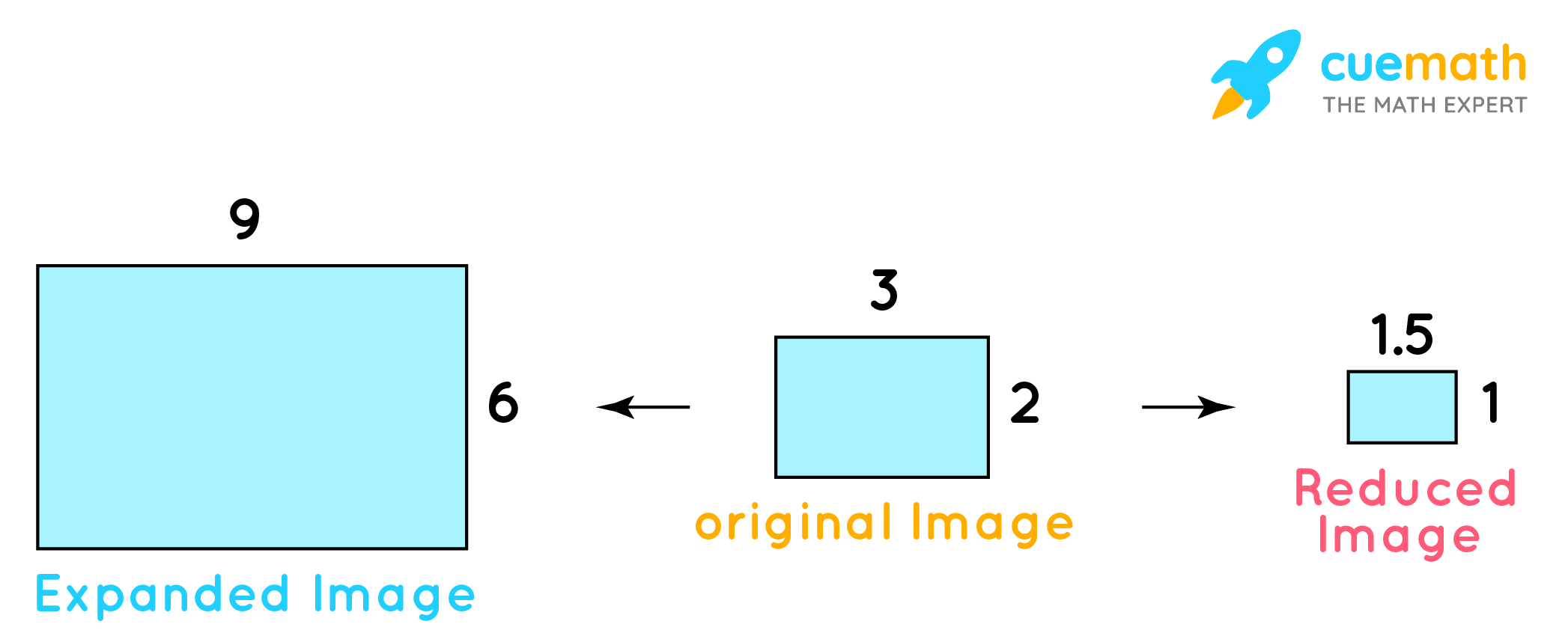 Scale Factor Formula Definition Solved Examples And Applications