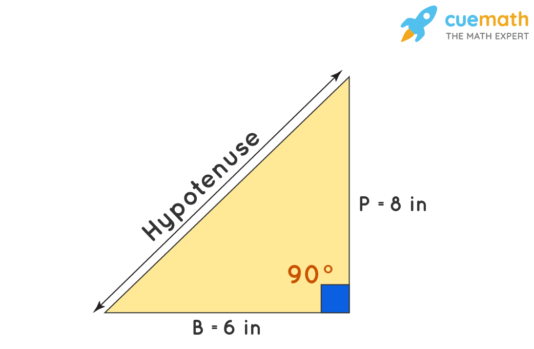 Hypotenuse Meaning Theorem Hypotenuse Of A Triangle