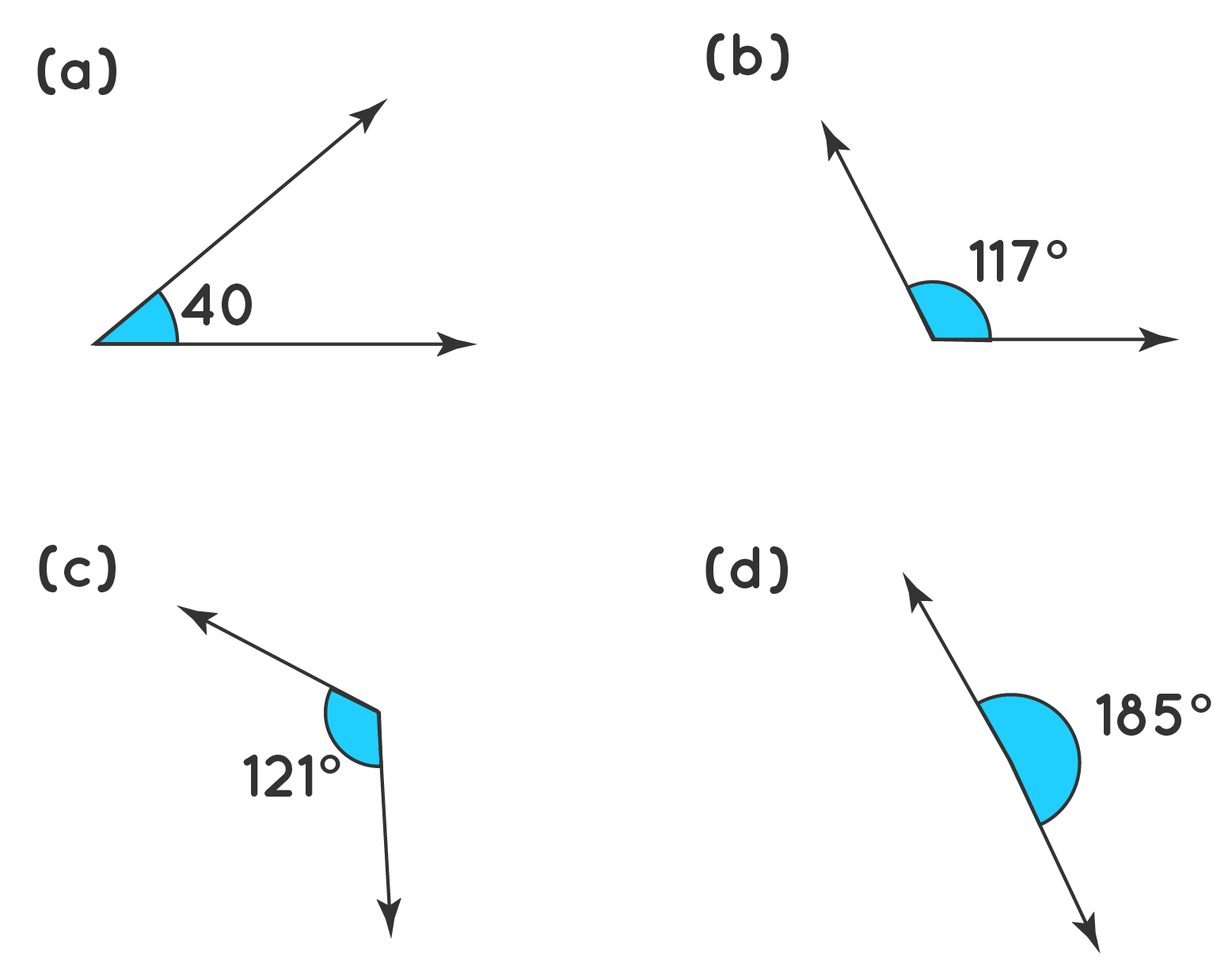 Angles Types Of Angles Definition Properties Examples