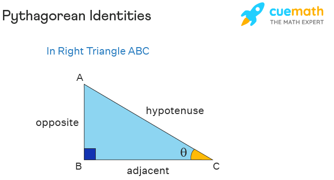 Trigonometric Identities All Trigonometry Identities With Proofs