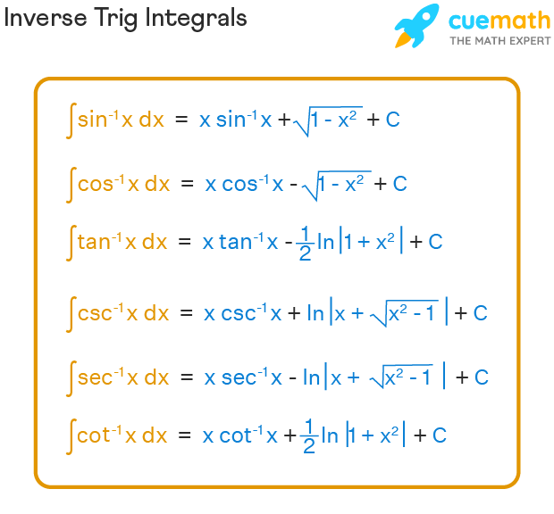 Quiz Worksheet Inverse Trigonometric Function Problems