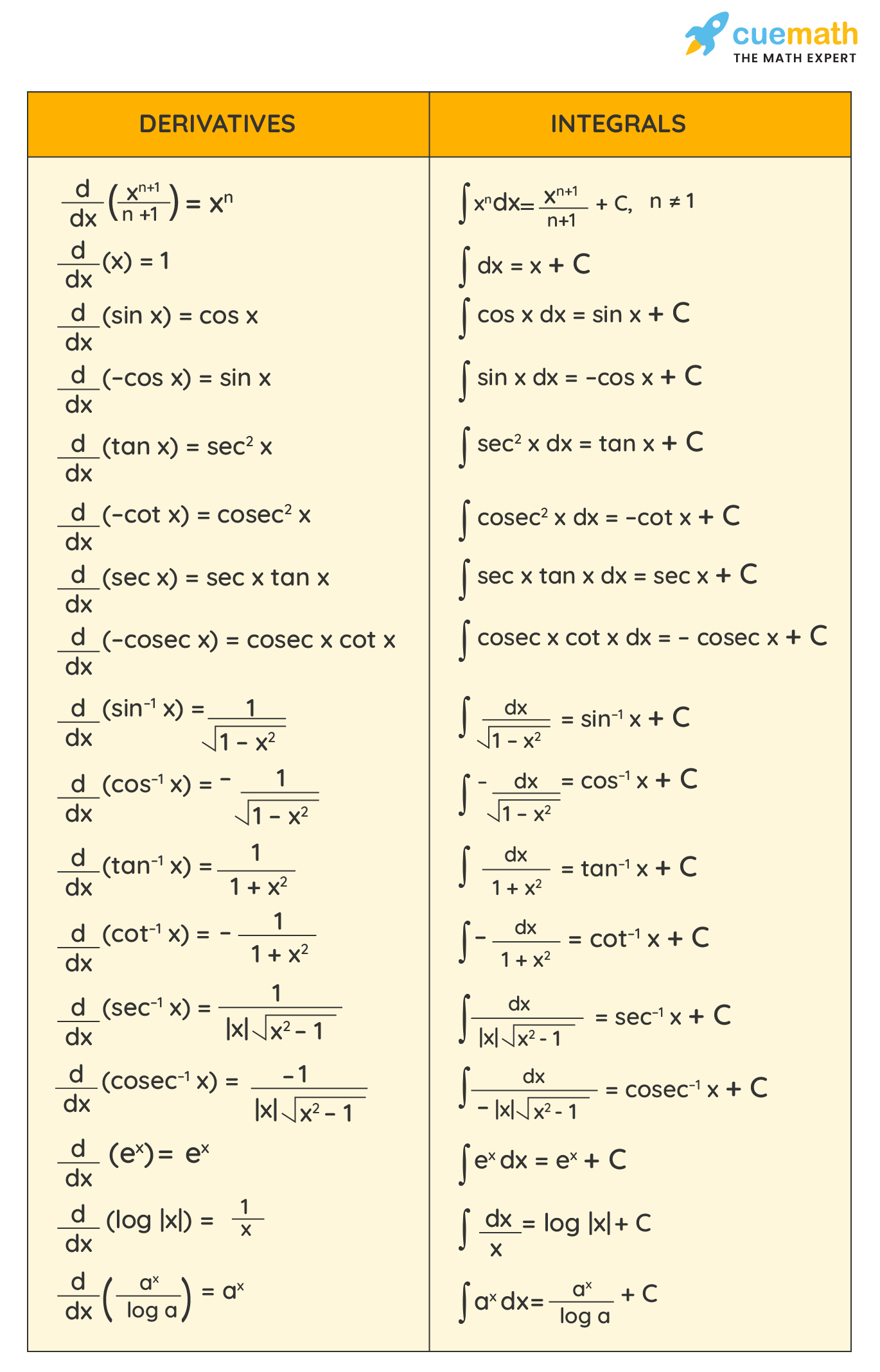 Integral Calculator Examples Online Integral Calculator