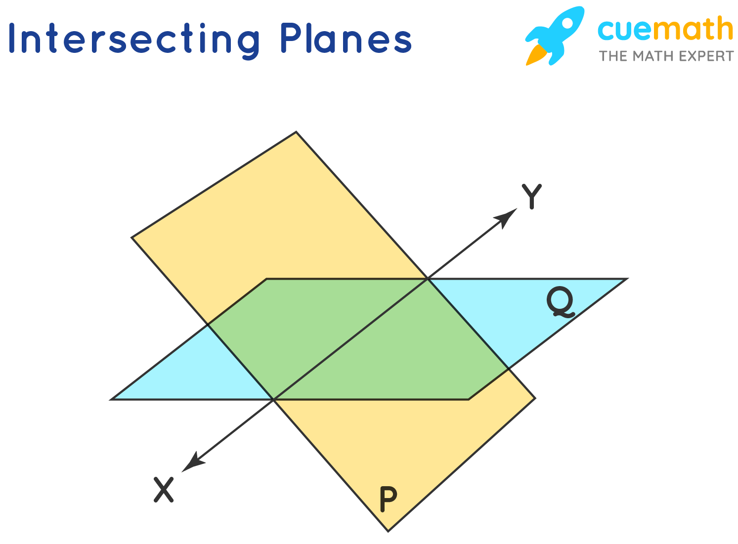 Describe The Intersection Of The Plane And The Solid