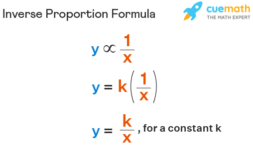 Inverse Proportion Formula Examples Definition Graph My Xxx Hot Girl