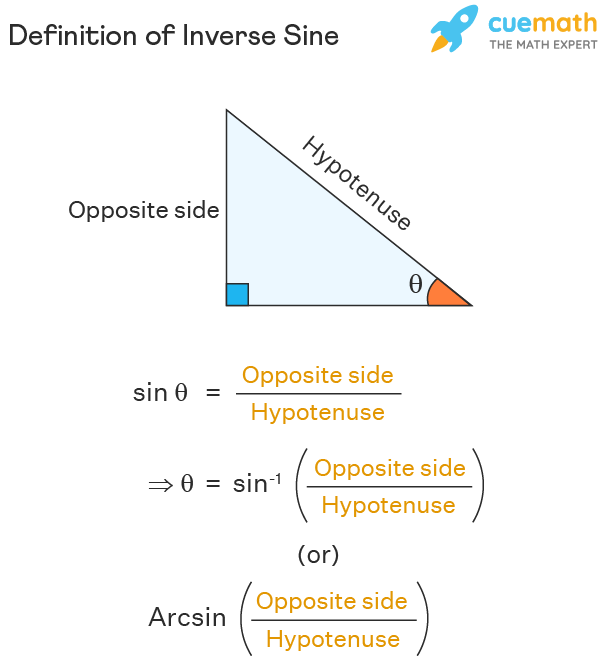 Inverse Sine Formula Domain And Range Graph Properties Sin Inverse X