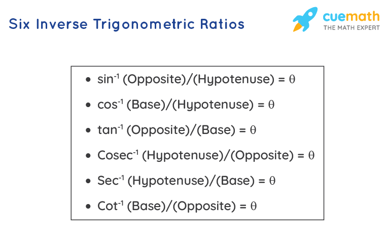 Inverse Trigonometric Ratios Formulas Definition Properties Solved