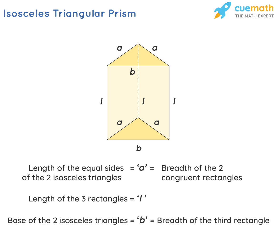 Net Of A Right Angled Triangular Prism