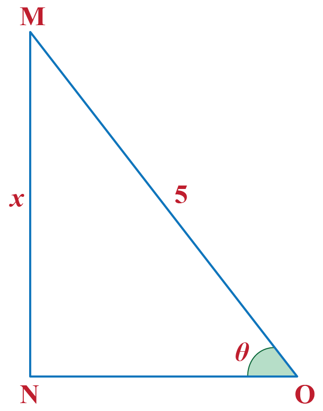 Sine Function Sine Graph Solved Examples Trigonometry Cuemath