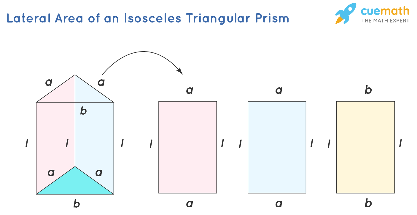 Surface Area Of Isosceles Triangular Prism Formula Examples Definition