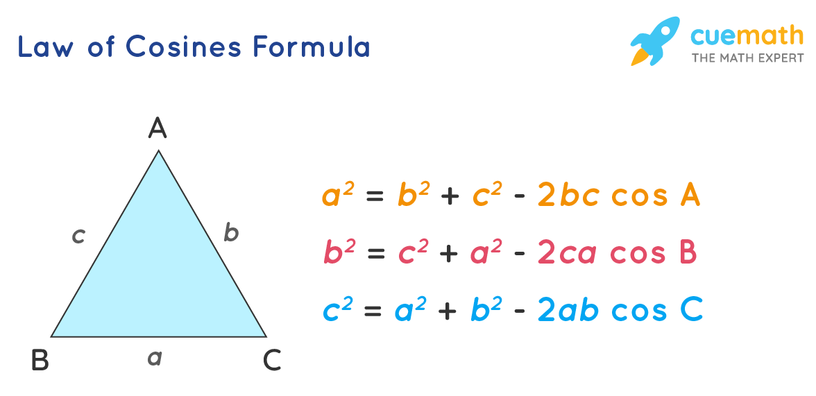 Law Of Cosines Calculator Examples Online Law Of Cosines Calculator