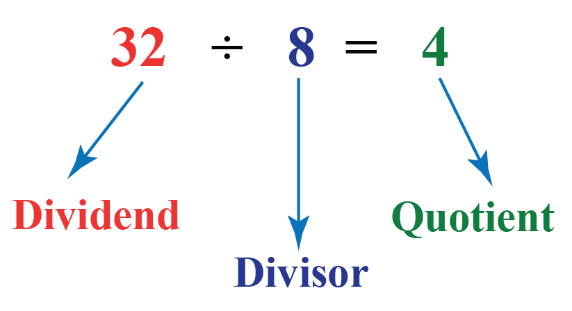 Divisor In Arithmetic Learn Definition Facts And Examples Cuemath