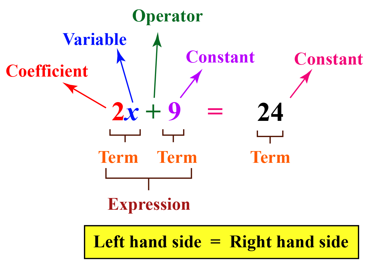 Equation In Maths Cuemath