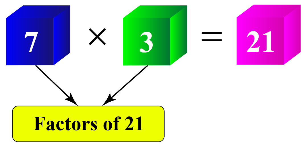 Factoring Methods With Solved Examples Cuemath