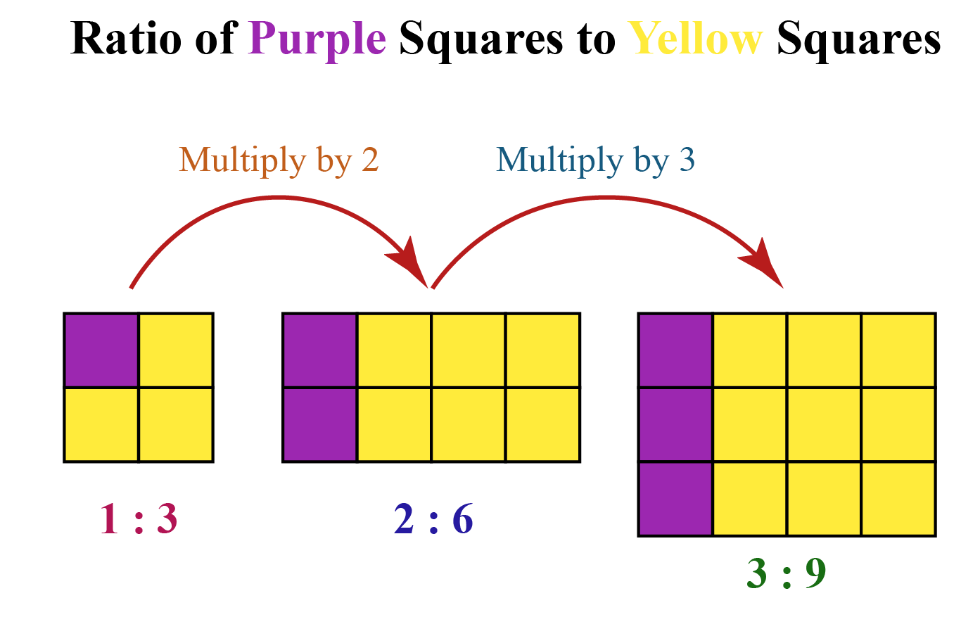 Ratio Properties Types And Formula With Examples Cuemath