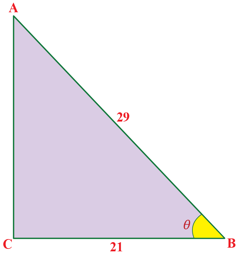 Trigonometric Chart Cuemath