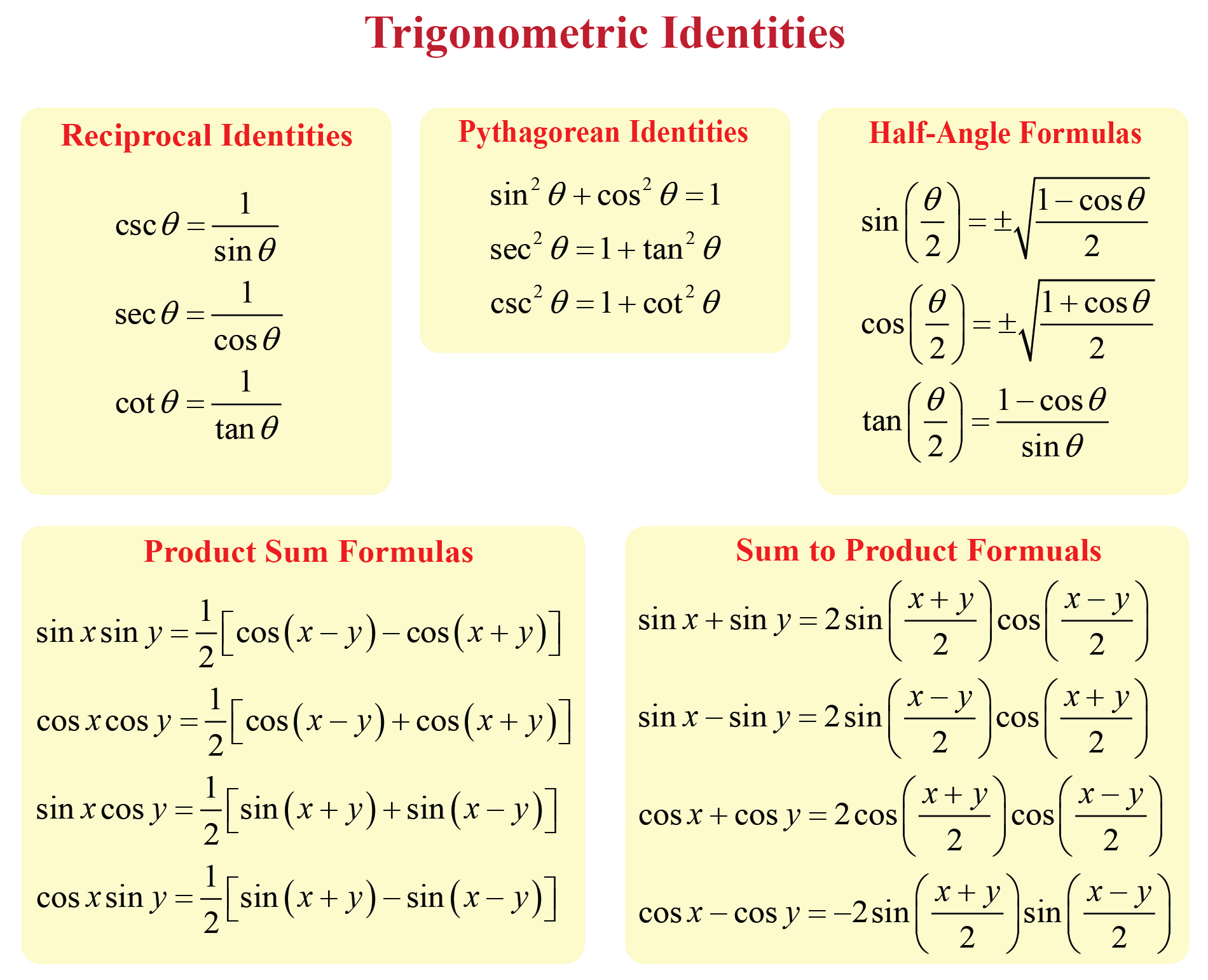 Trigonometric Chart